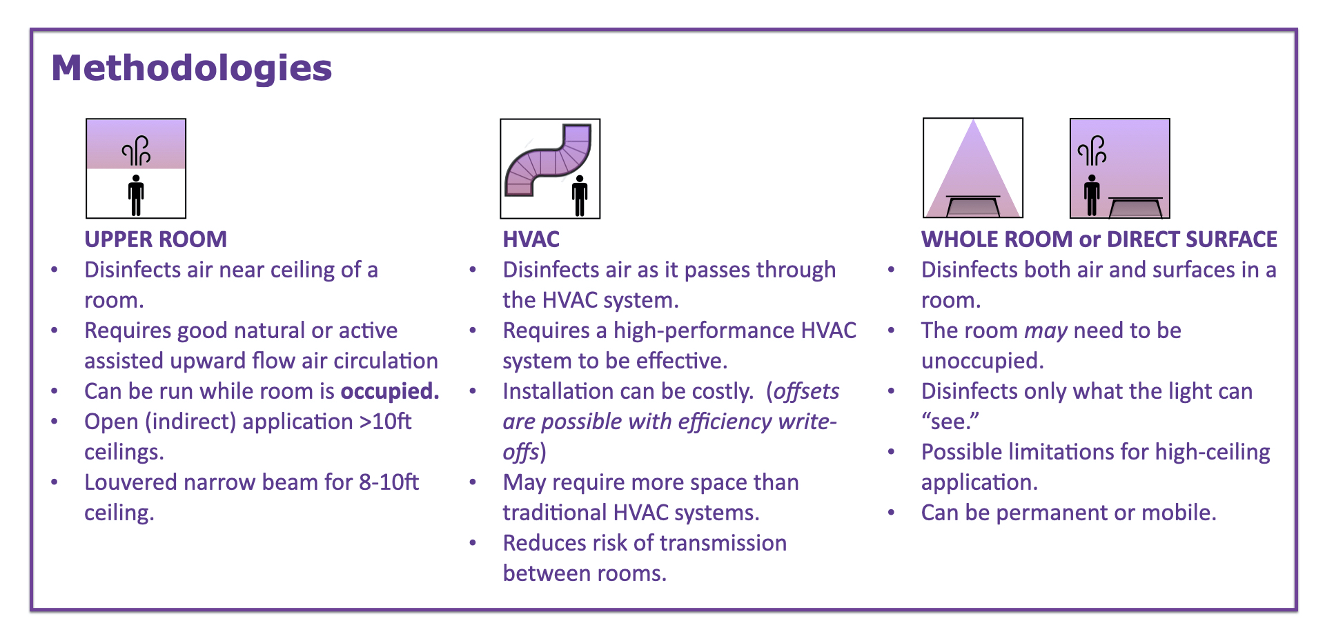 Germicidal Lighting – Visual Terrain